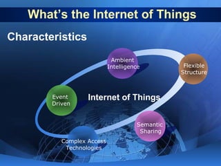 THE INTERNET OF THINGS | PPT
