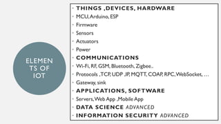 Introduction to IoT | PPT
