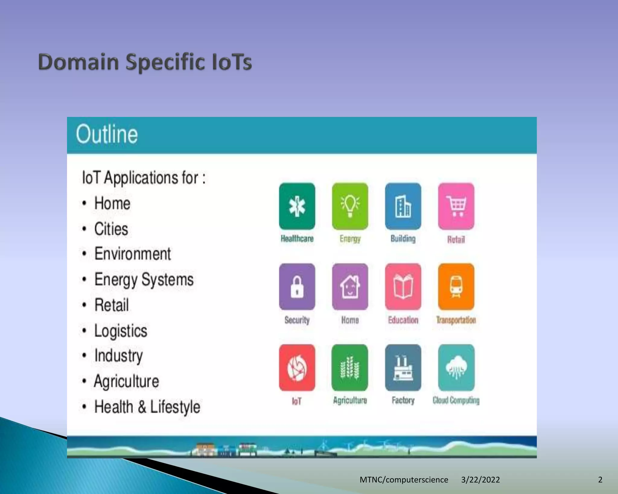 Introduction to IoT - Unit II.pptx