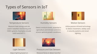 Comprehensive Guide to Sensors, Actuators, and Wireless Sensor Networks ...