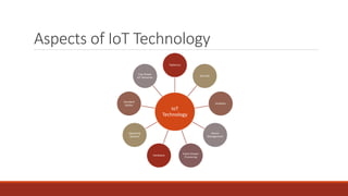 Introduction to IoT Technologies - The need to know basics | PDF