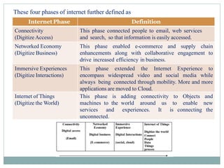 FUNDAMENTALS OF IoT Evolution of Internet of Things, Enabling ...