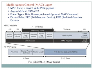 IoT PROTOCOLS IoT Access Technologies Physical and MAC layers, topology ...