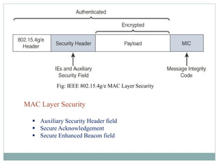 IoT PROTOCOLS IoT Access Technologies Physical and MAC layers, topology ...