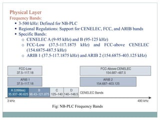 IoT PROTOCOLS IoT Access Technologies Physical and MAC layers, topology and Security of IEEE 802 ...