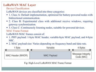 IoT PROTOCOLS IoT Access Technologies Physical and MAC layers, topology ...