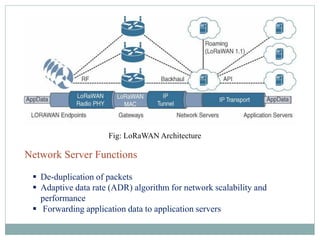 IoT PROTOCOLS IoT Access Technologies Physical and MAC layers, topology and Security of IEEE 802 ...