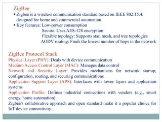 IoT PROTOCOLS IoT Access Technologies Physical and MAC layers, topology and Security of IEEE 802 ...