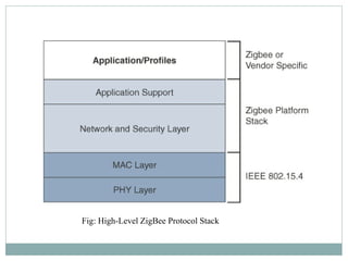 IoT PROTOCOLS IoT Access Technologies Physical and MAC layers, topology and Security of IEEE 802 ...