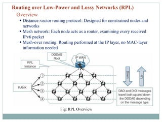 IoT PROTOCOLS IoT Access Technologies Physical and MAC layers, topology and Security of IEEE 802 ...