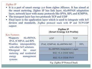 IoT PROTOCOLS IoT Access Technologies Physical and MAC layers, topology and Security of IEEE 802 ...
