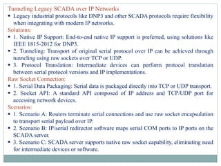 IoT PROTOCOLS IoT Access Technologies Physical and MAC layers, topology and Security of IEEE 802 ...
