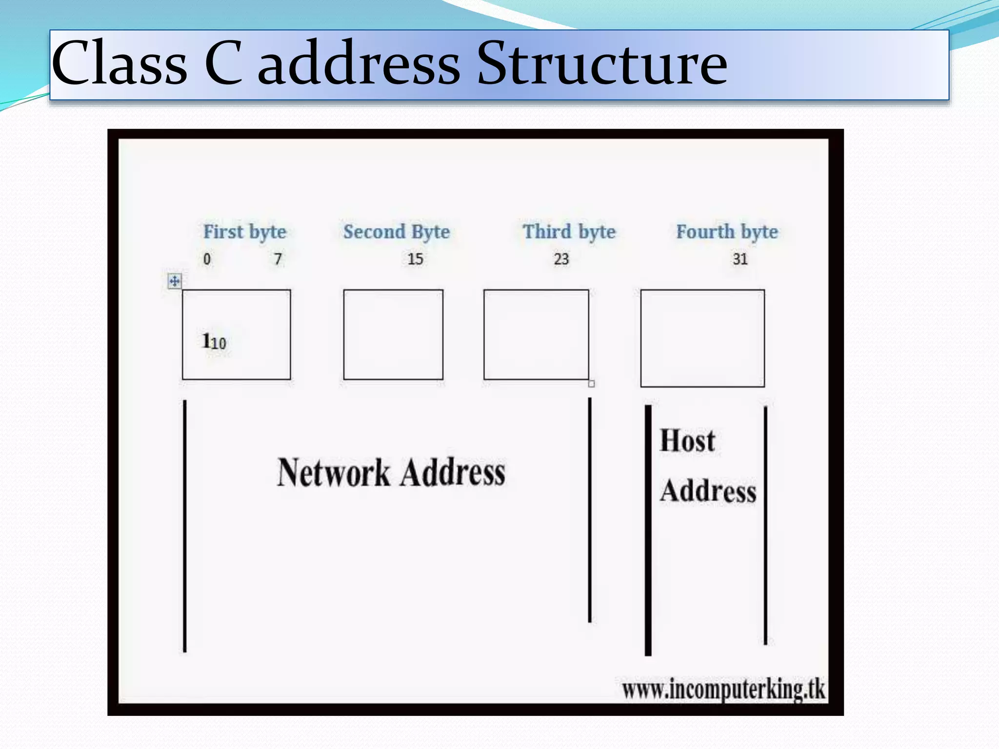 Introduction to ip addressing by kalyan kk | PPTX
