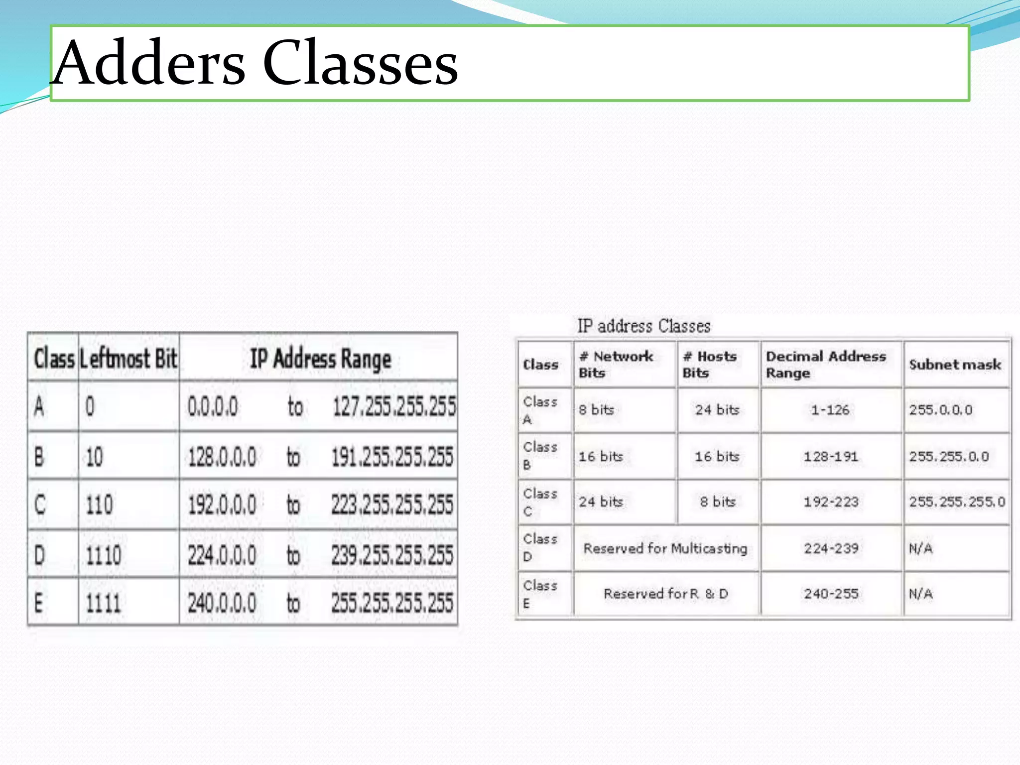Introduction to ip addressing by kalyan kk | PPTX