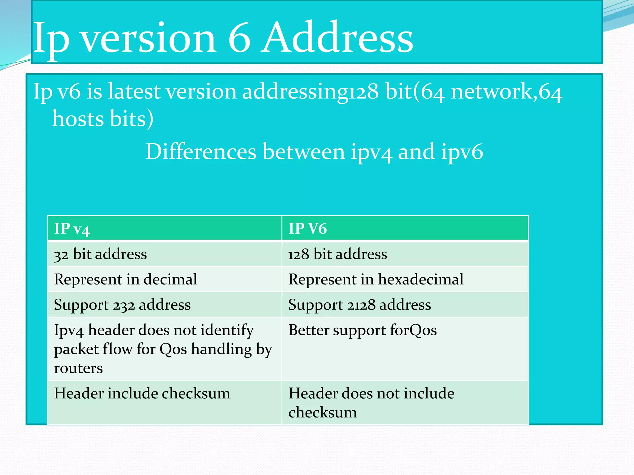 Introduction to ip addressing by kalyan kk | PPTX | Computer Networking | Computing