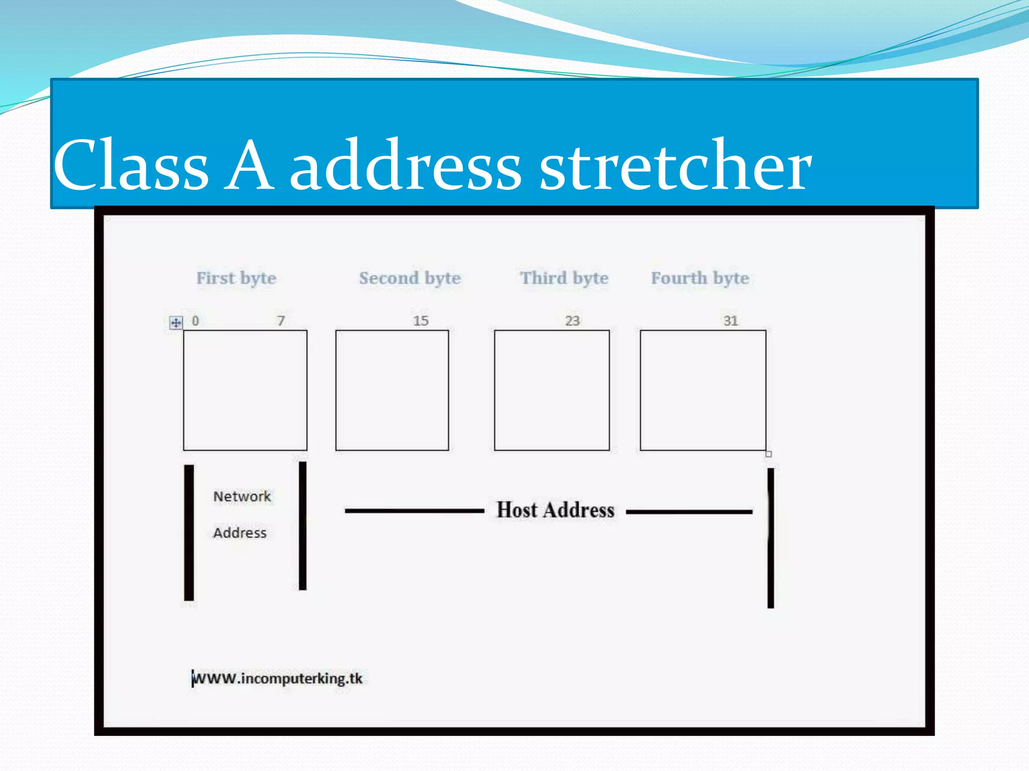 Introduction to ip addressing by kalyan kk | PPTX