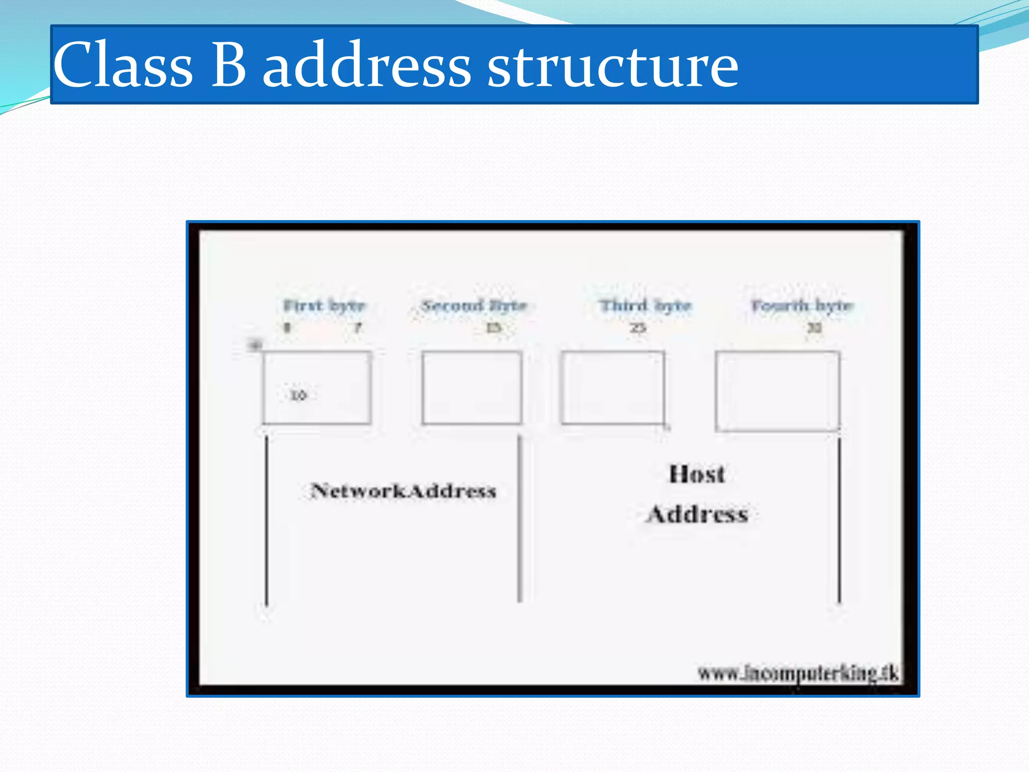 Introduction to ip addressing by kalyan kk | PPTX
