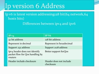 Introduction to ip addressing by kalyan kk | PPTX