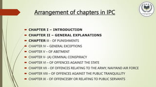 Introduction to IPC and CrPC Part 1 | PPTX