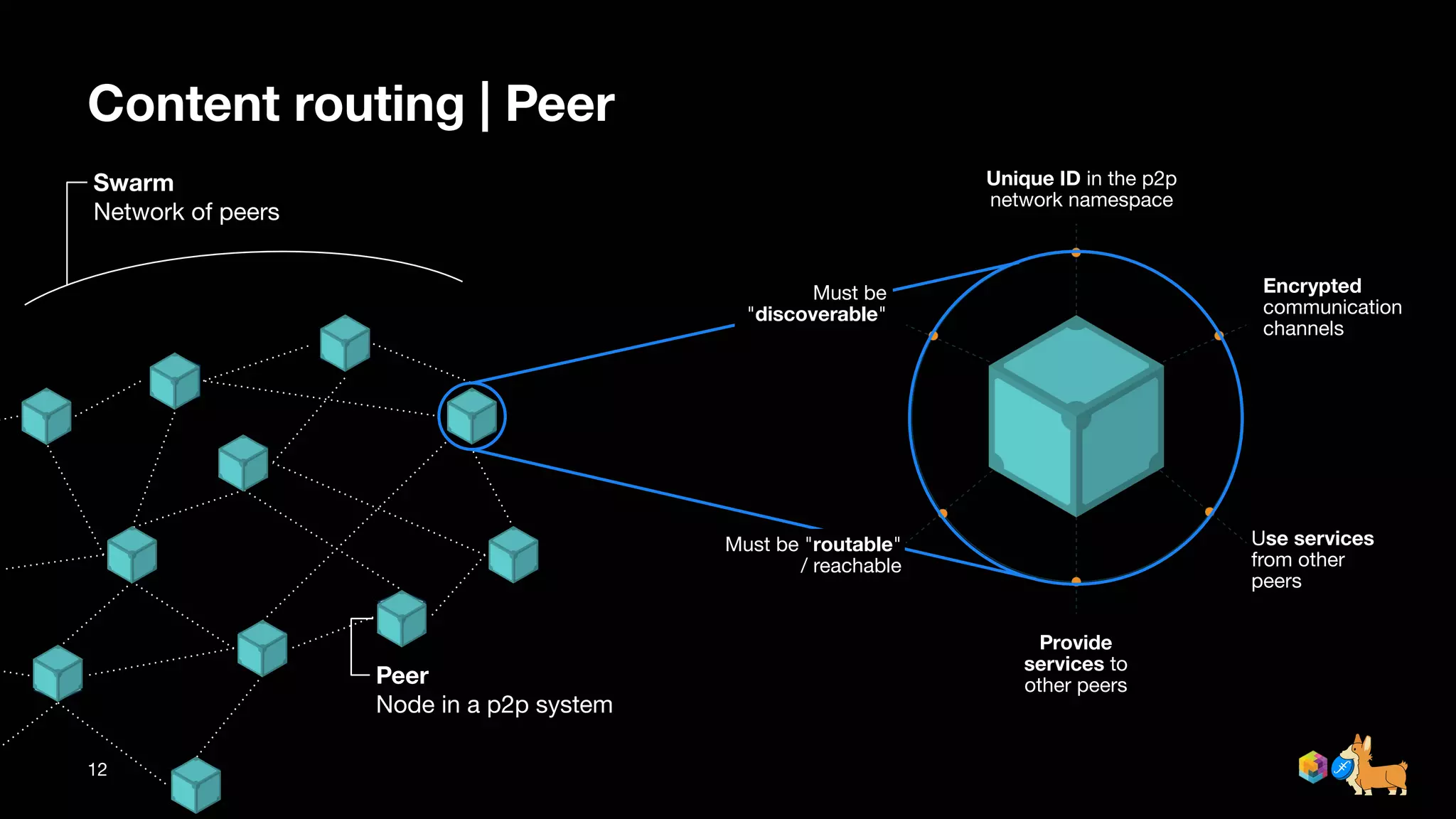 Introduction To Ipfs And Filecoin Longer Version Ppt