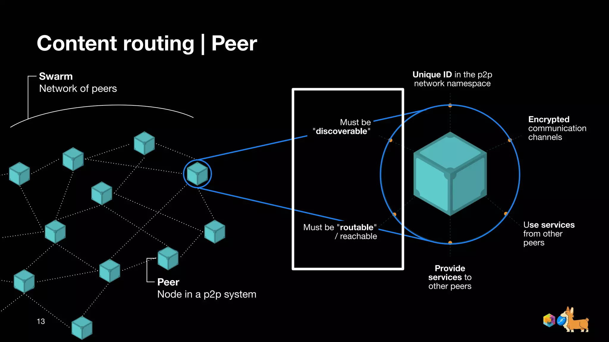 Introduction to IPFS & Filecoin - longer version | PPT