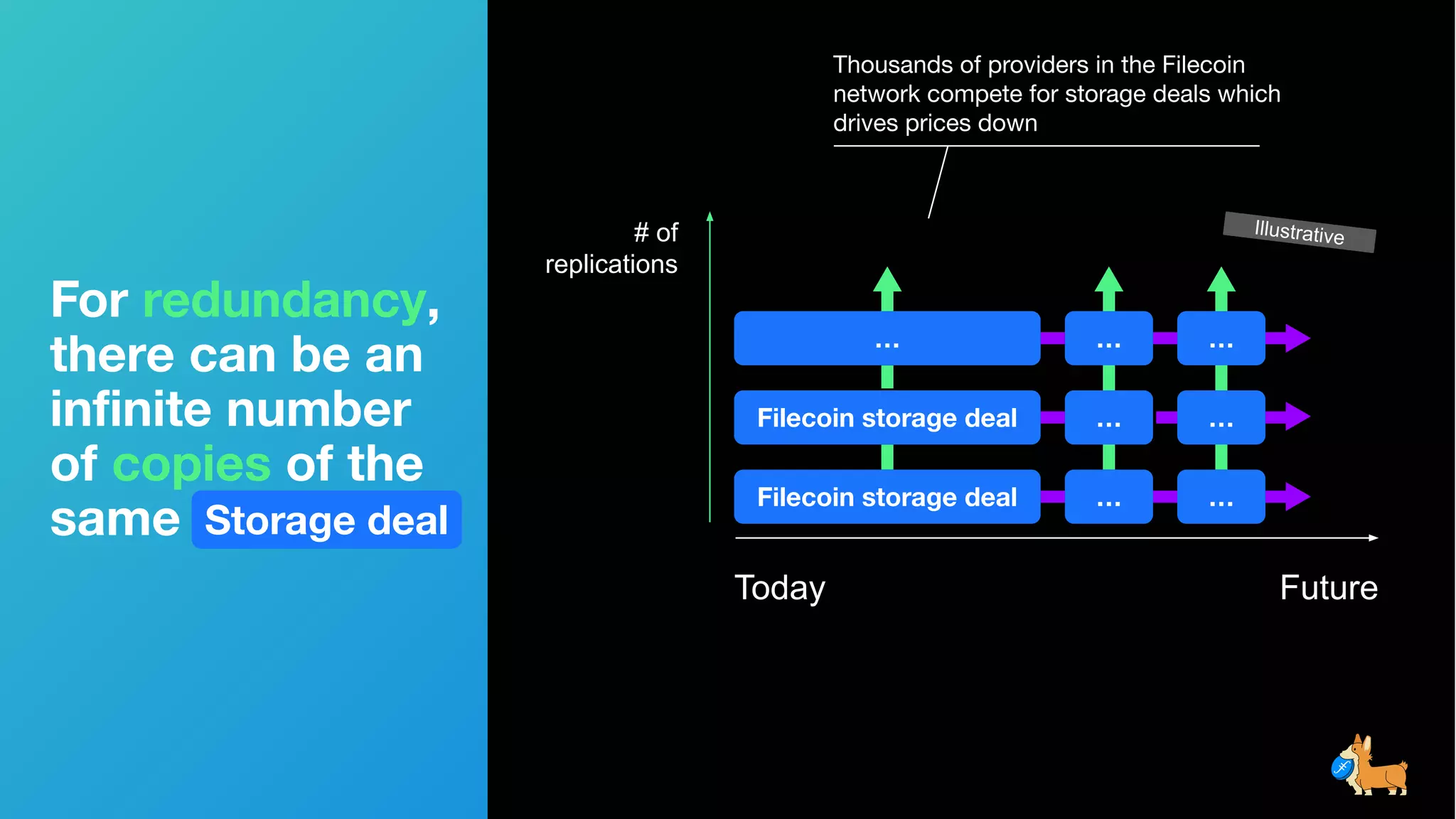 Introduction to IPFS & Filecoin - longer version | PPT
