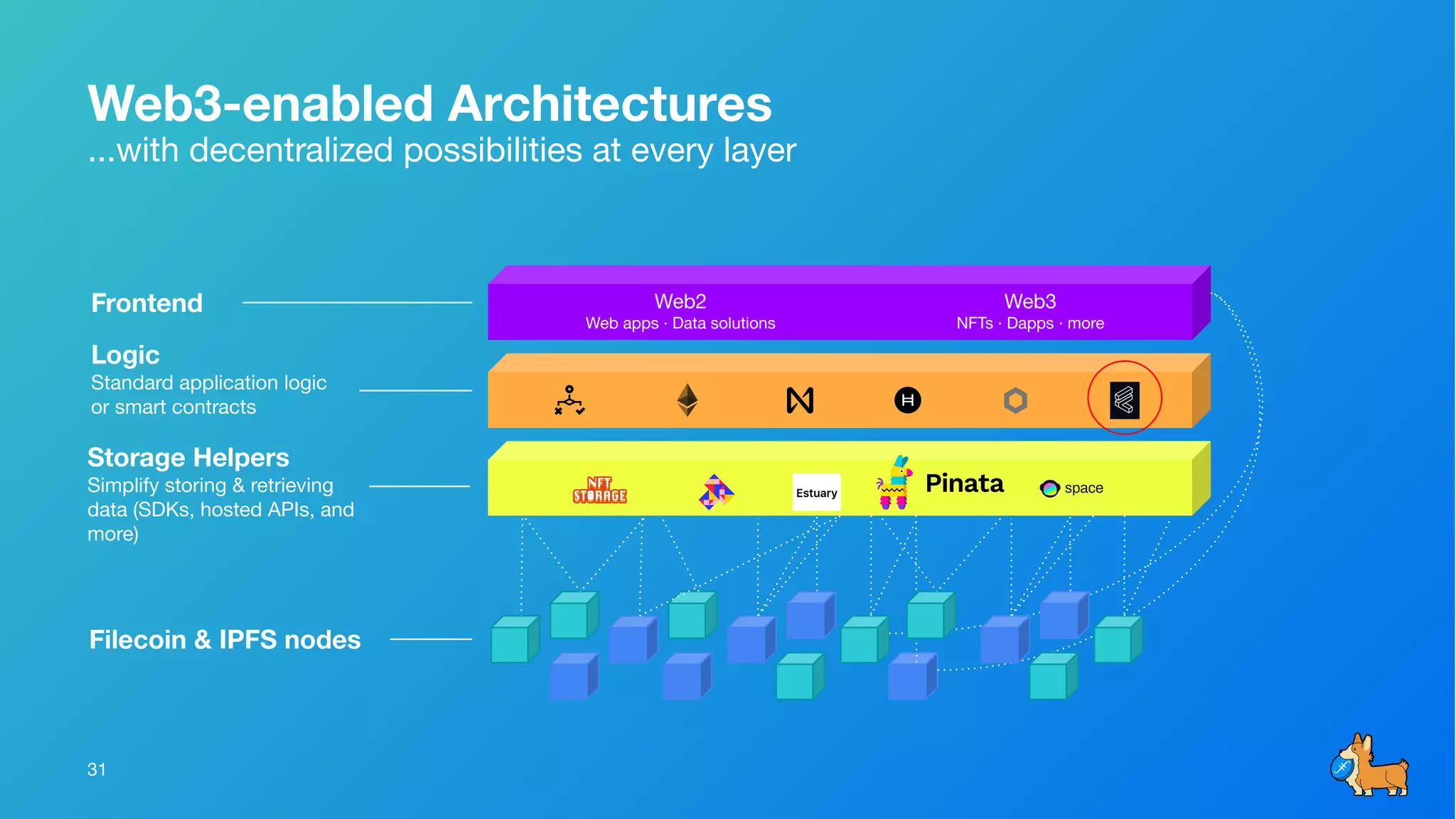 Introduction to IPFS & Filecoin - longer version | PPT