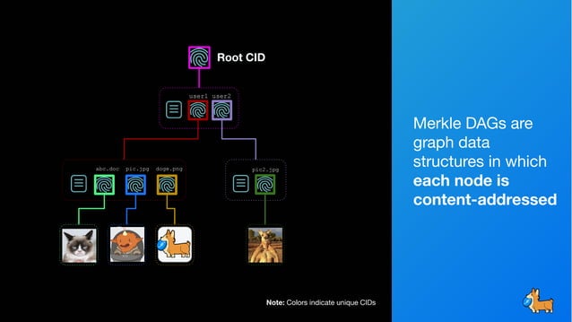 Introduction To Ipfs And Filecoin Longer Version Ppt