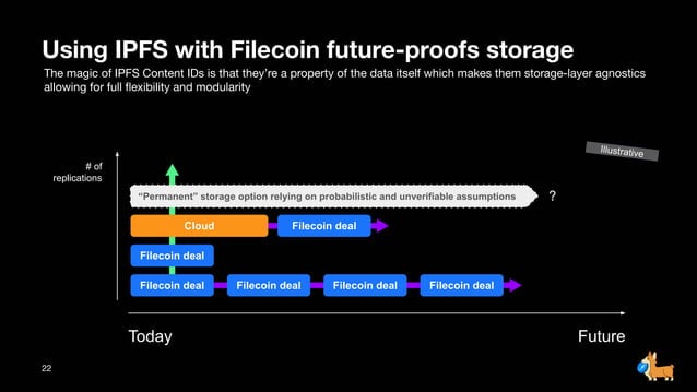 Introduction to IPFS & Filecoin - longer version | PPT