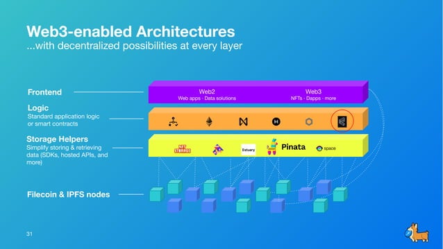 Introduction to IPFS & Filecoin - longer version | PPT