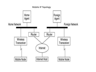 INTRODUCTION TO IP MOBILE MOD IV.pptx
