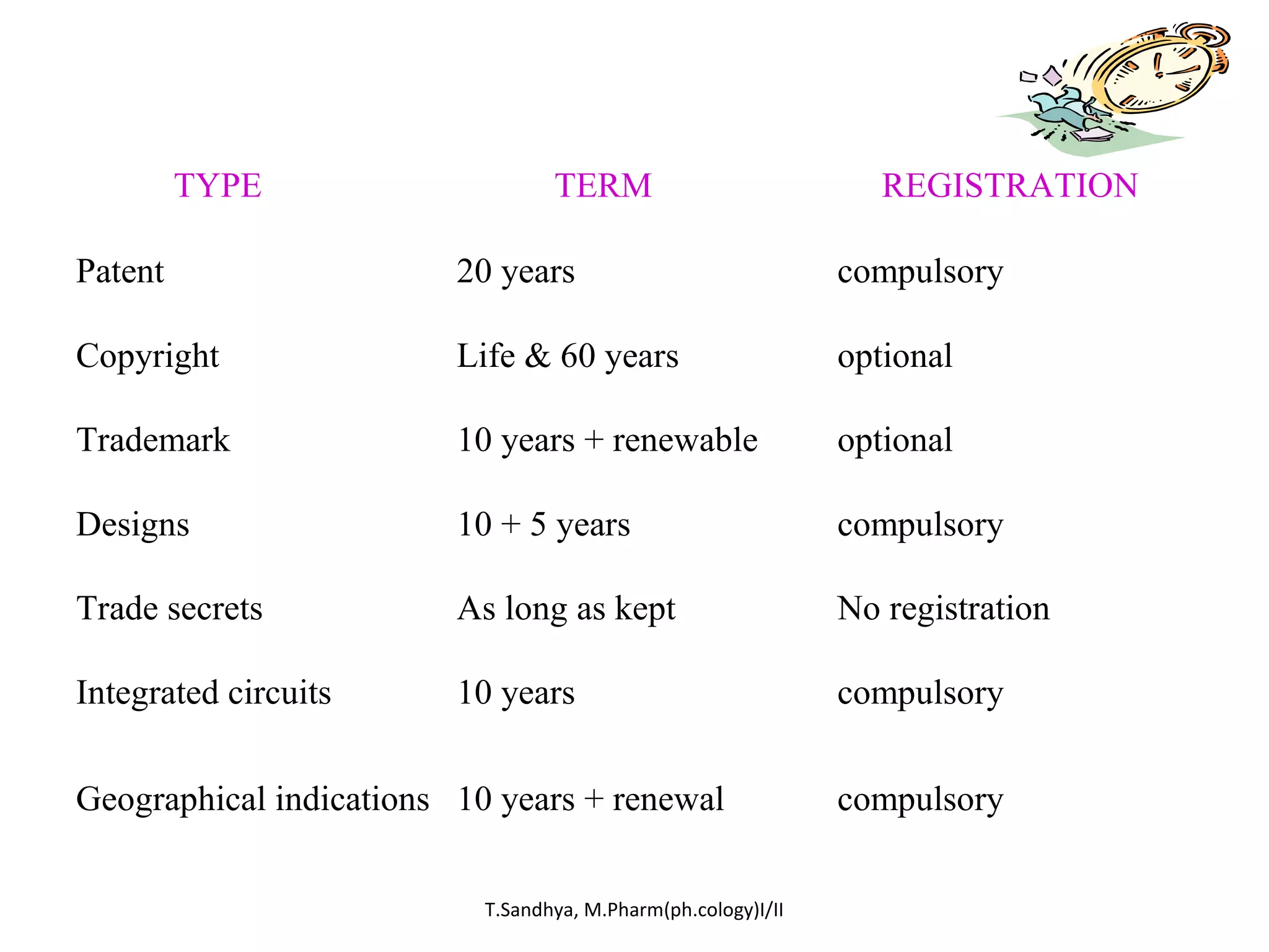 Introduction to ipr | PPT