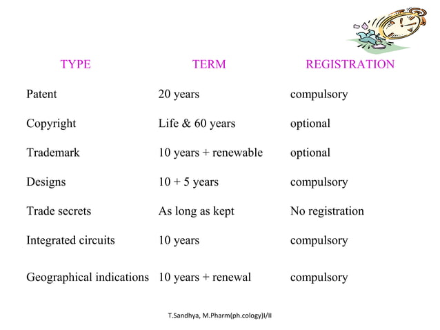 Introduction to ipr | PPT