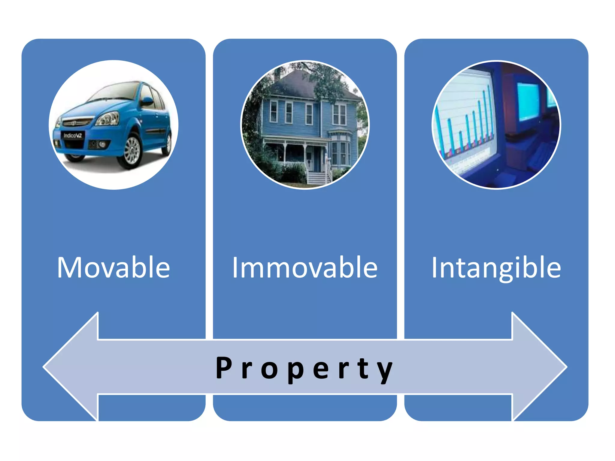 Introduction to IPR.ppt