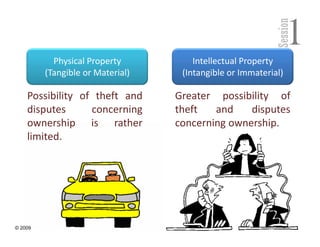 Introduction to ipr [compatibility mode] | PPT