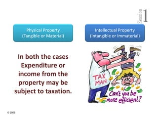 Introduction to ipr [compatibility mode] | PPT