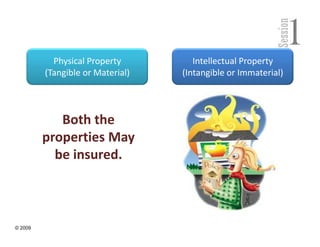 Introduction to ipr [compatibility mode] | PPT