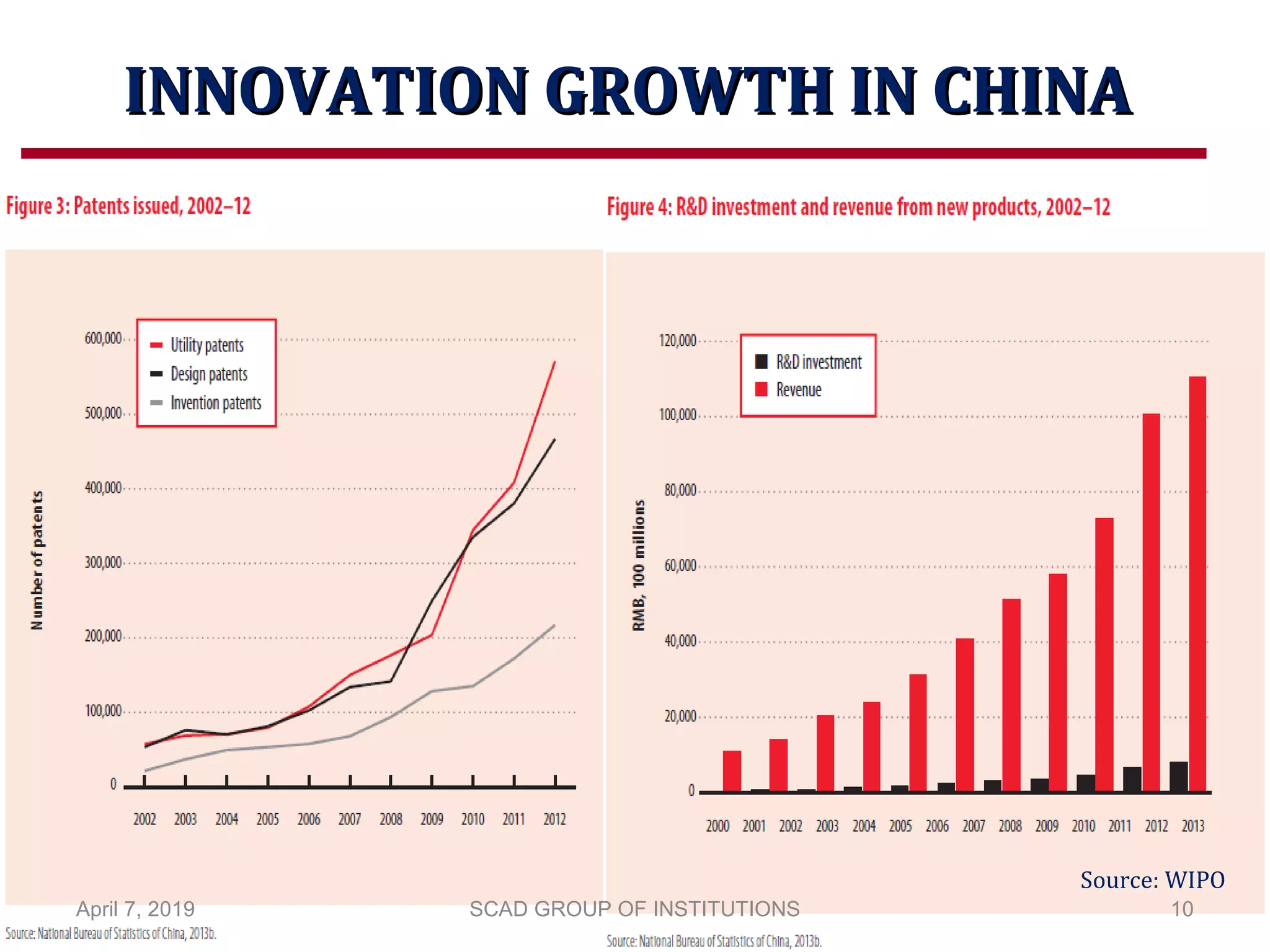 Introduction to IPR, Patent and Design | PPT