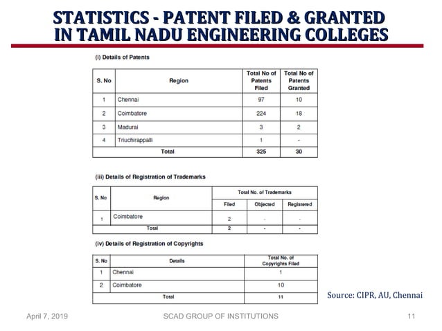 Introduction to IPR, Patent and Design | PPT