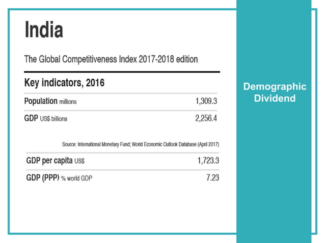 Introduction to IPR, Patent and Design | PPT
