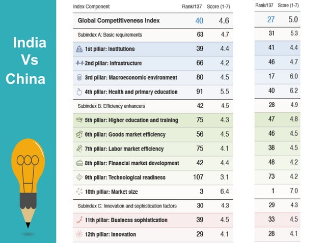 Introduction to IPR, Patent and Design | PPT