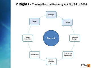 Introduction to ip rights | PDF