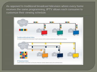 Introduction To Iptv | PPTX