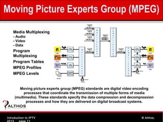Introduction to IPTV | PPT