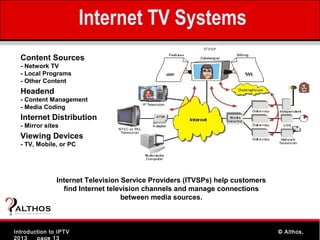 Introduction to IPTV | PPT