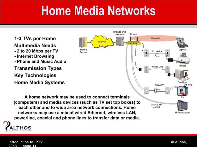 Introduction to IPTV | PPT | Computer Networking | Computing