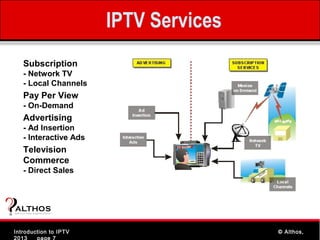 Introduction to IPTV | PPT