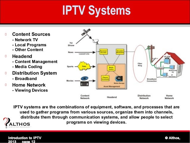 Introduction to IPTV