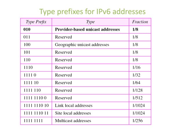 Introduction to ipv6 v1.3 | PPTX