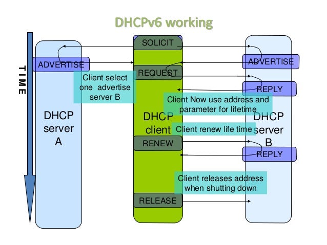 Introduction to ipv6 v1.3